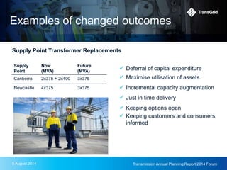 2014 Transmission Annual Planning Report - NSW system planning | PPT