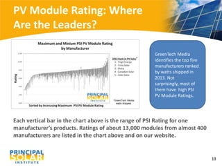 Principal Solar Institute PV Module Ratings to Evaluate Lifetime Energy ...