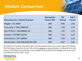 Principal Solar Institute PV Module Ratings to Evaluate Lifetime Energy ...