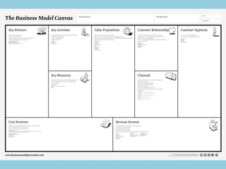 business model canvas cost | PPTX | Government Support and Welfare ...