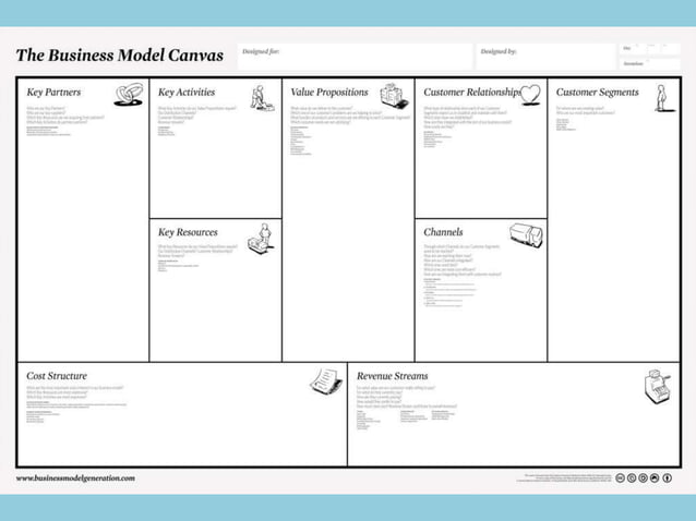 business model canvas cost | PPTX | Government Support and Welfare ...