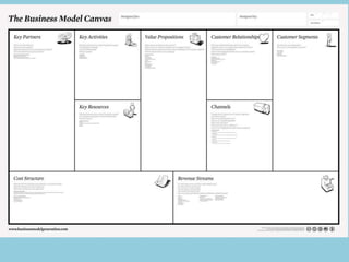 business model canvas revenue | PPT