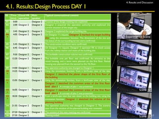 CAADRIA2014: A Synchronous Distributed Design Study Meeting Process with Annotation Function | PPT
