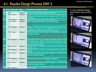 CAADRIA2014: A Synchronous Distributed Design Study Meeting Process with Annotation Function | PPT