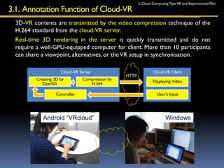 CAADRIA2014: A Synchronous Distributed Design Study Meeting Process with Annotation Function | PPT