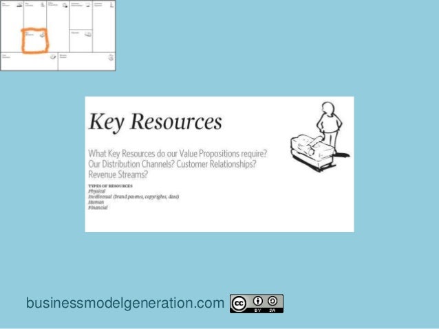 What Is Key Resources In Business Model Canvas - Seputar Model