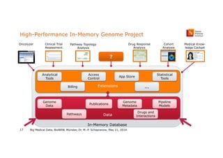 BioNRW: Big Medical Data: Challenge or Potential | PPT
