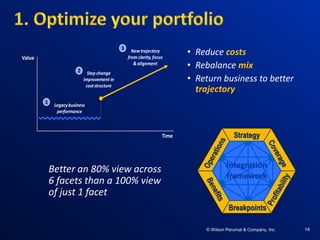 Simplify to Grow: Building Scale, Speed, & Profitability in a Complex ...