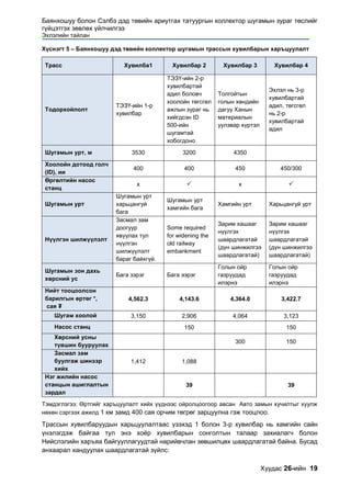 140526 inception report design of sewer collection for bayankhosuu and ...