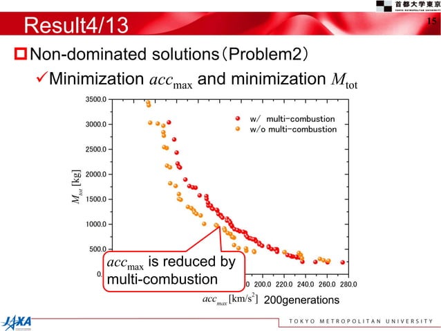 Multi-objective Genetic Algorithm Applied to Conceptual Design of Single-stage Rocket Using ...