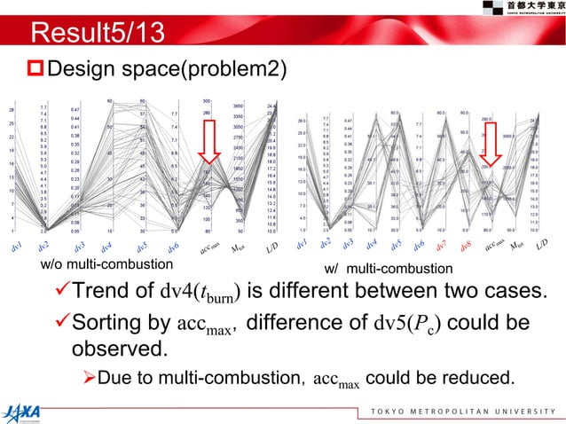 Multi-objective Genetic Algorithm Applied to Conceptual Design of Single-stage Rocket Using ...