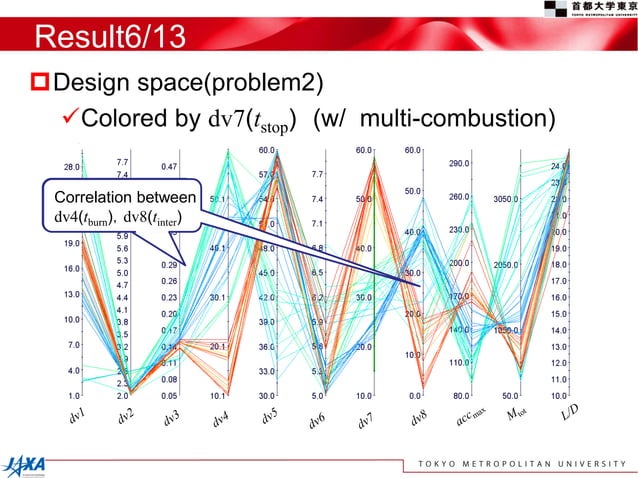 Multi-objective Genetic Algorithm Applied to Conceptual Design of Single-stage Rocket Using ...