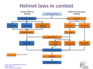 Lifting The Lid On Western Australia's Helmet Laws | PPTX