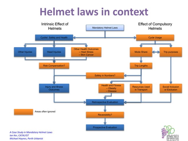 Lifting The Lid On Western Australia's Helmet Laws | PPTX