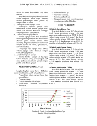 140534 id-pemeriksaan-kuat-tekan-dan-modulus-elast 2 | PDF