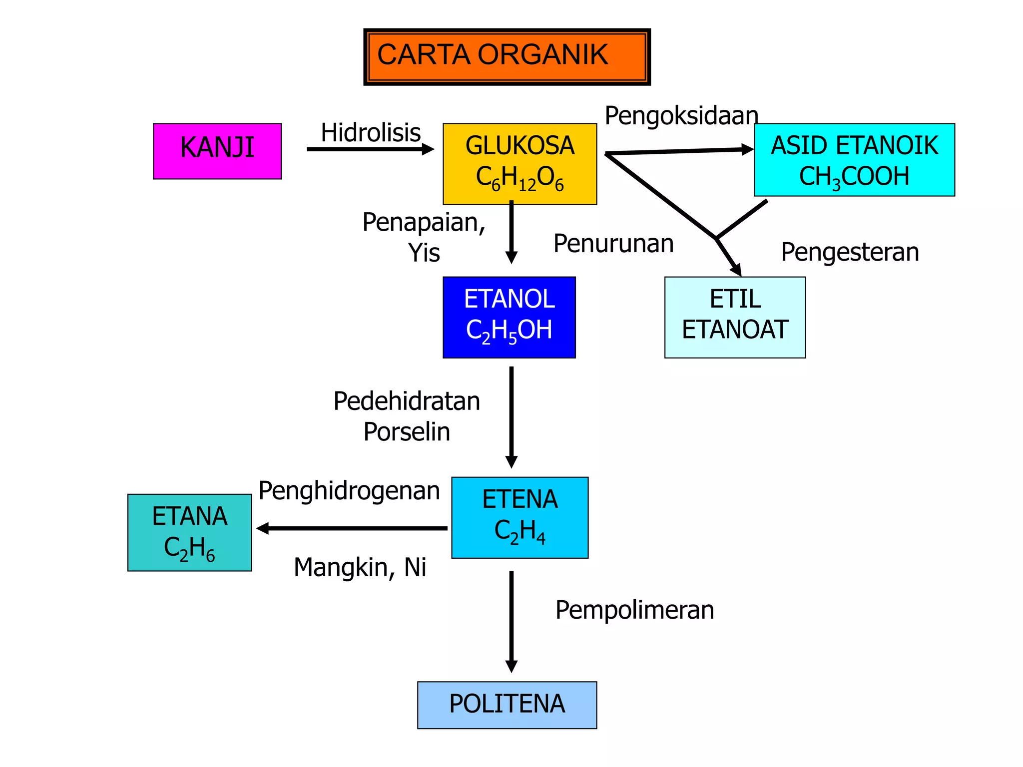 140598781 kaedah-mengingat-cara-neumonik | PDF