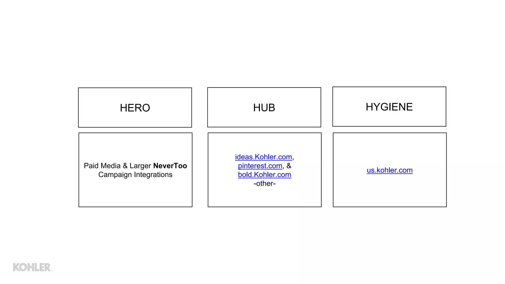 Kohler: Client Case Talk - James Sandora | PPTX