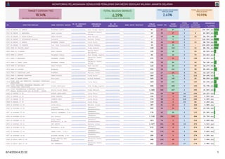 1406-11.MONITORING PELAKSANAAN SENSUS KIB PERALATAN DAN MESIN SEKOLAH ...