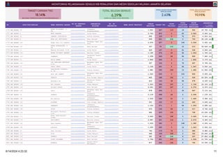 1406-11.MONITORING PELAKSANAAN SENSUS KIB PERALATAN DAN MESIN SEKOLAH ...