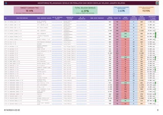 1406-11.MONITORING PELAKSANAAN SENSUS KIB PERALATAN DAN MESIN SEKOLAH ...