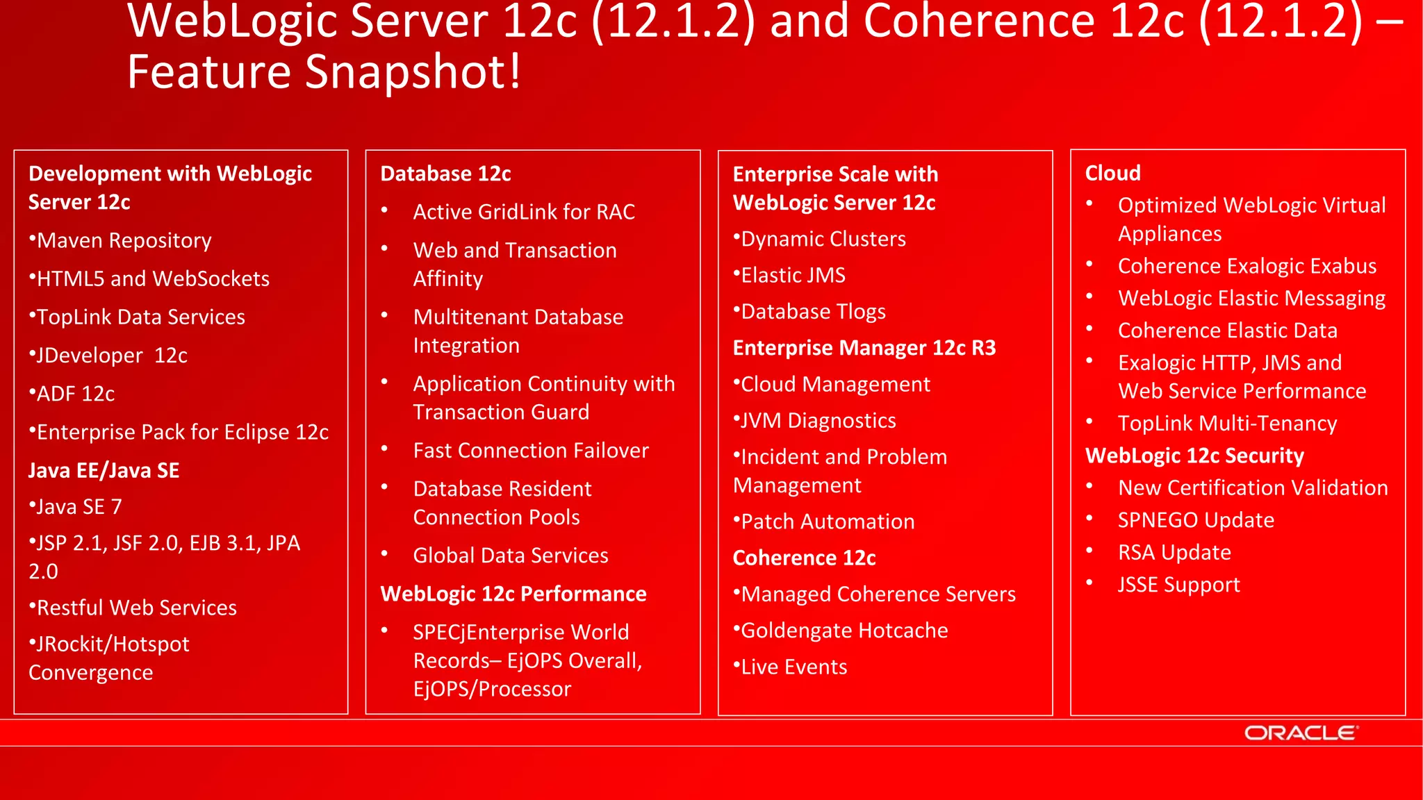 WebLogic 12c - OMF Canberra June 2014 | PPT | Web Development | Internet