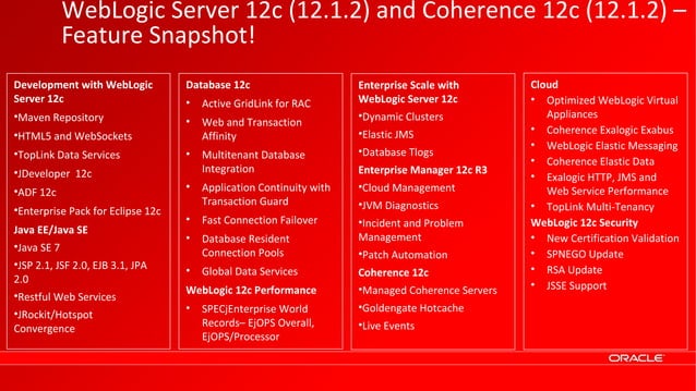 WebLogic 12c - OMF Canberra June 2014 | PPT