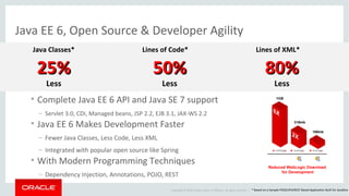 WebLogic 12c - OMF Canberra June 2014 | PPT | Web Development | Internet