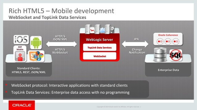 WebLogic 12c - OMF Canberra June 2014 | PPT