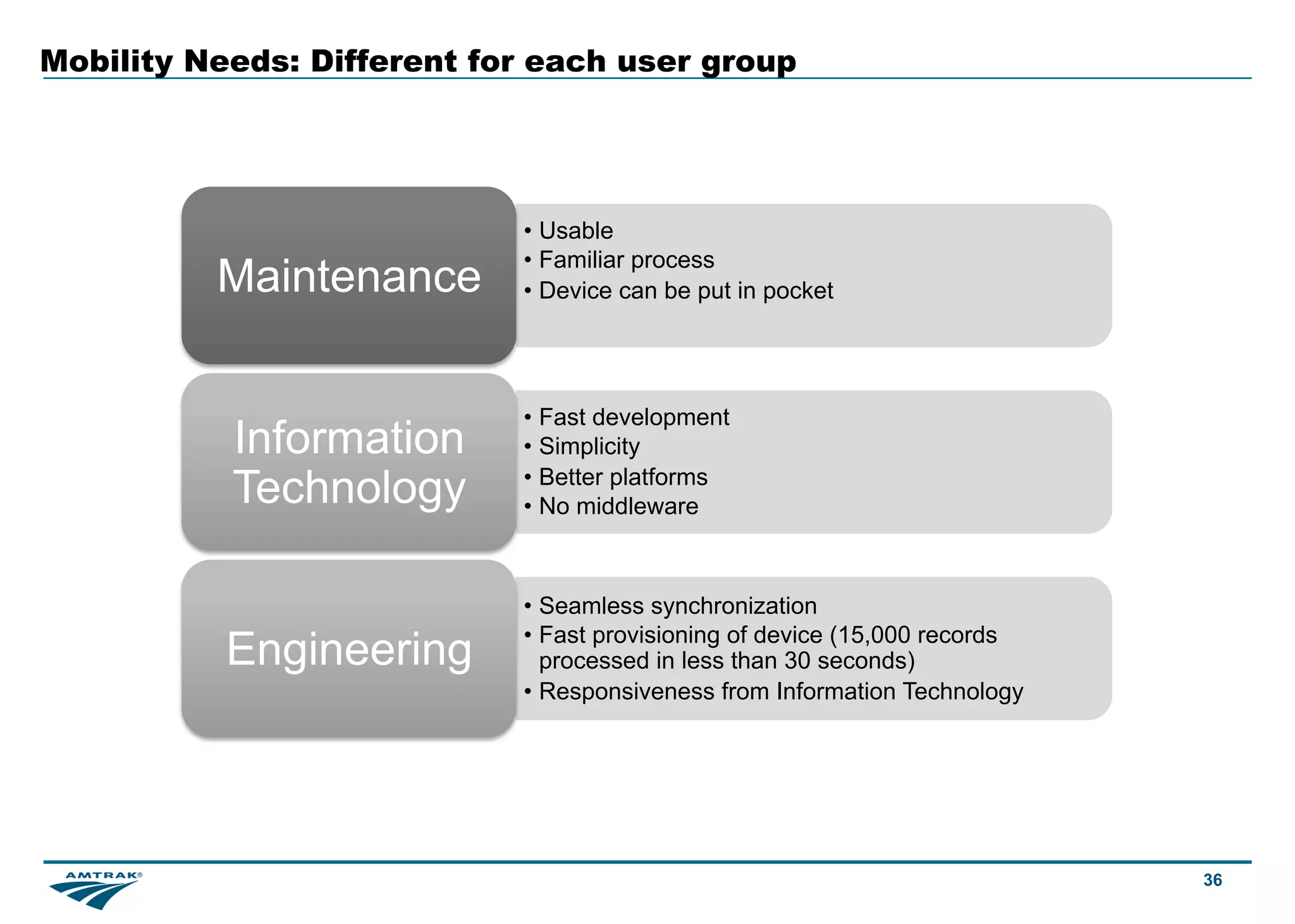 WMATA and Amtrak Discuss Maximo Mobile Success | PDF