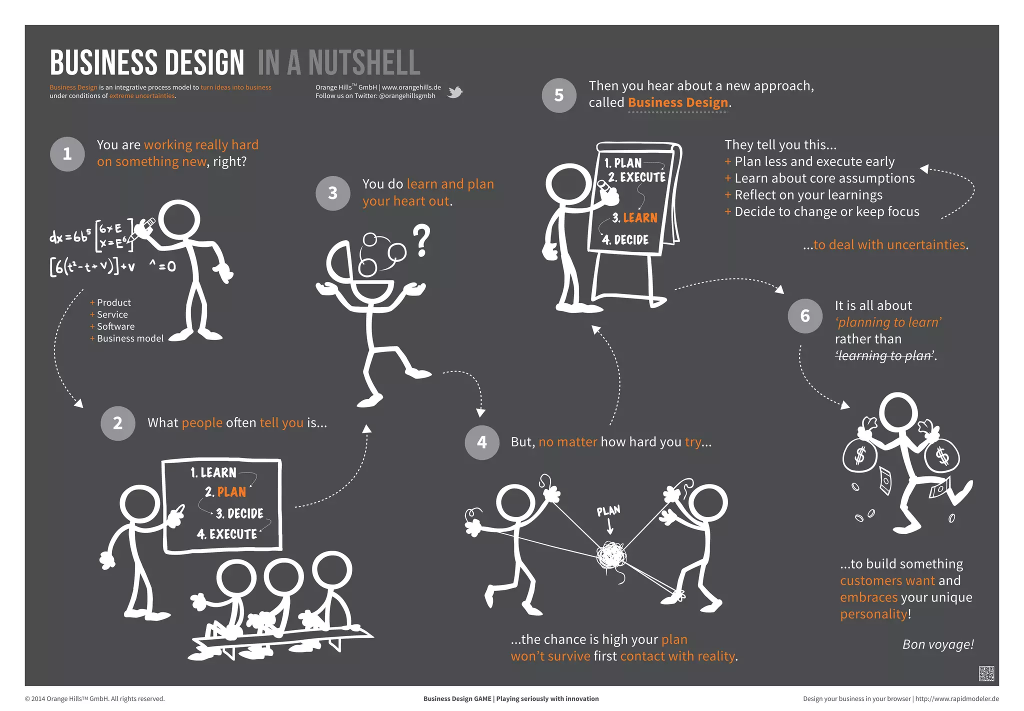 Business Design in a Nutshell | PPT