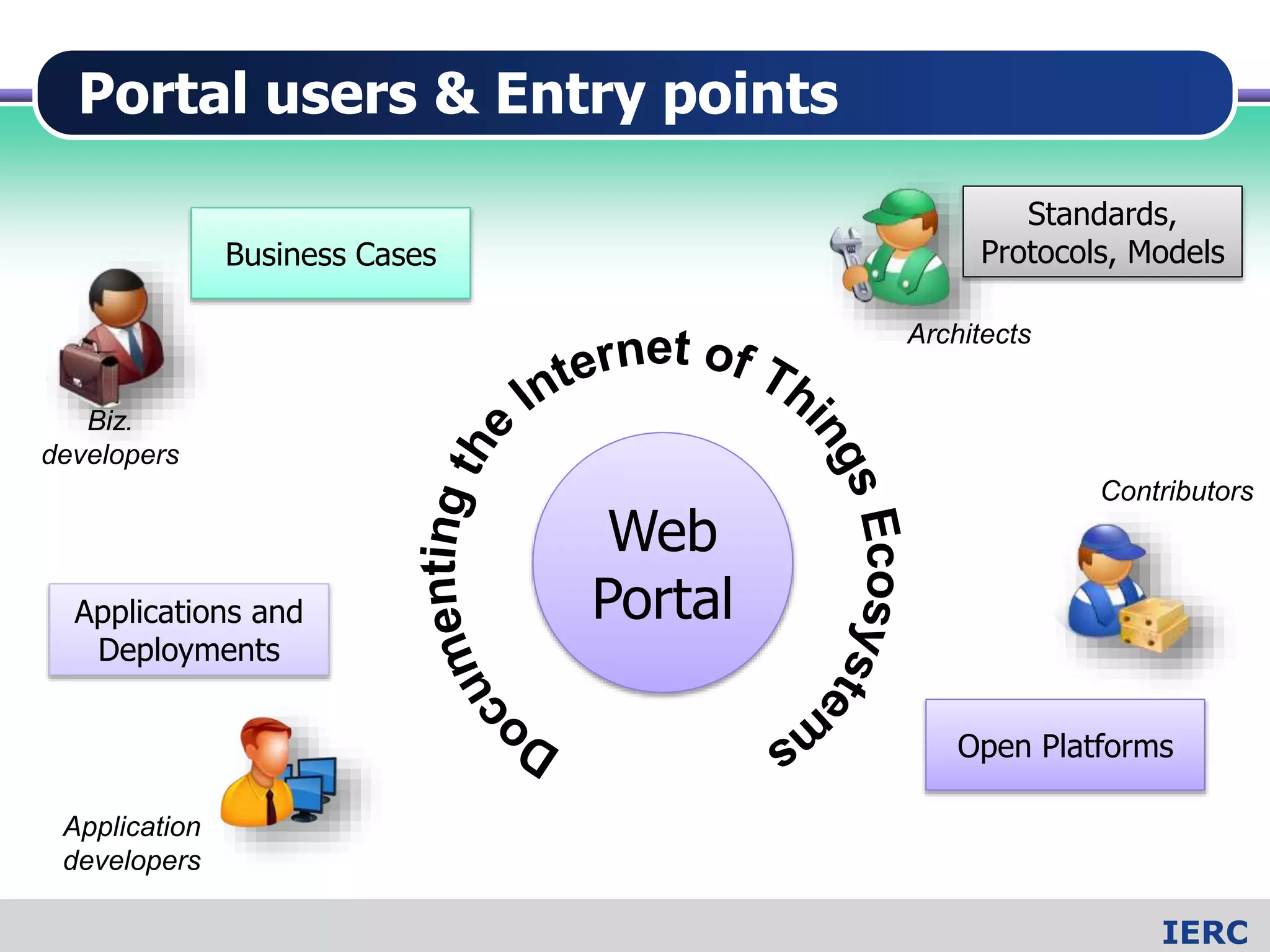 IoT Open Platforms | PPTX