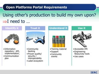 IoT Open Platforms | PPTX