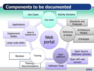 IoT Open Platforms | PPTX