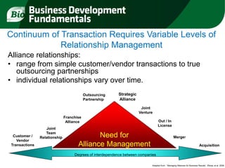 BIO 2014 Business Dev Fundamentals Course_Strategic Alliances_MWYoung ...