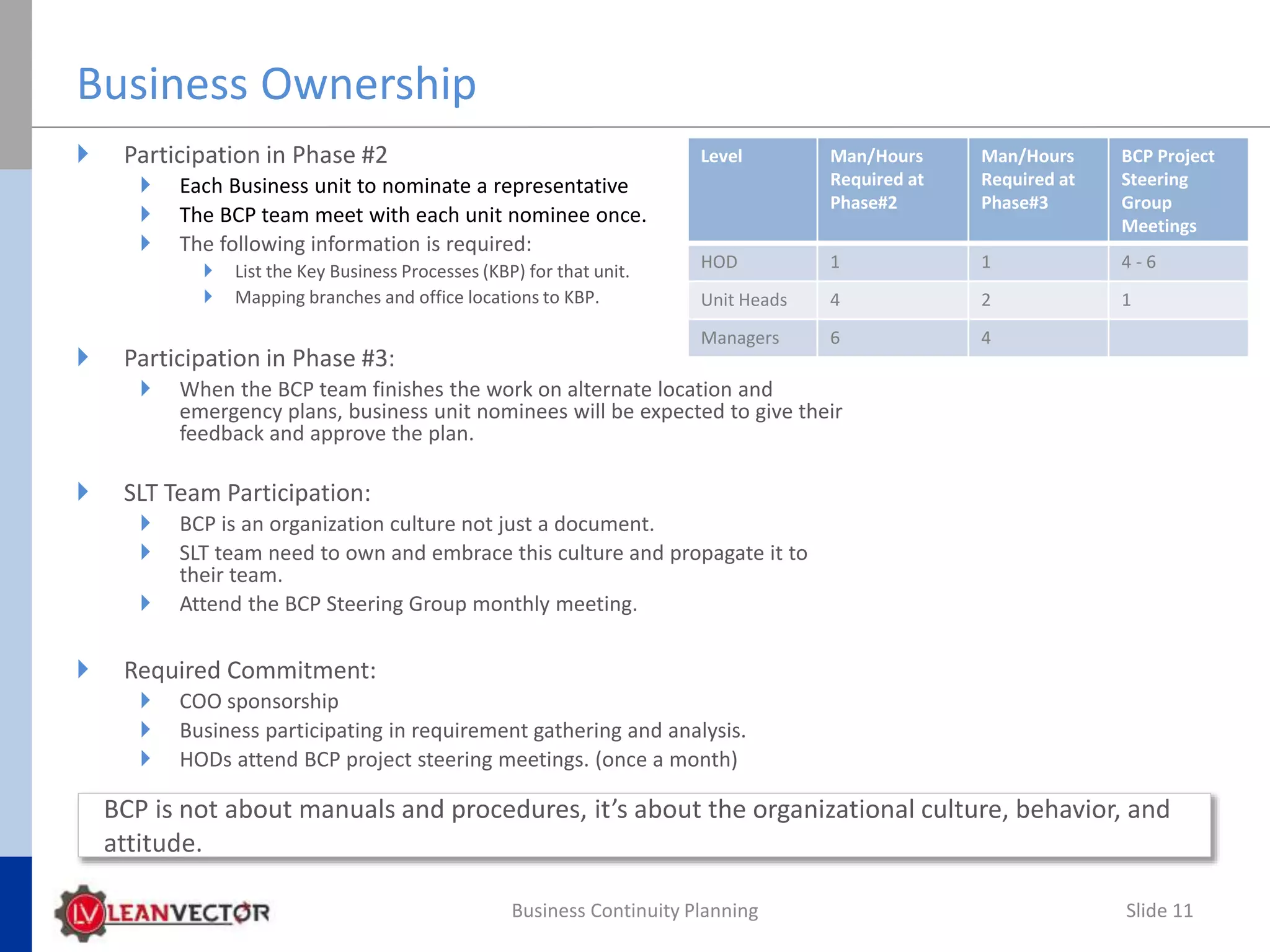 BCP Awareness | PPTX