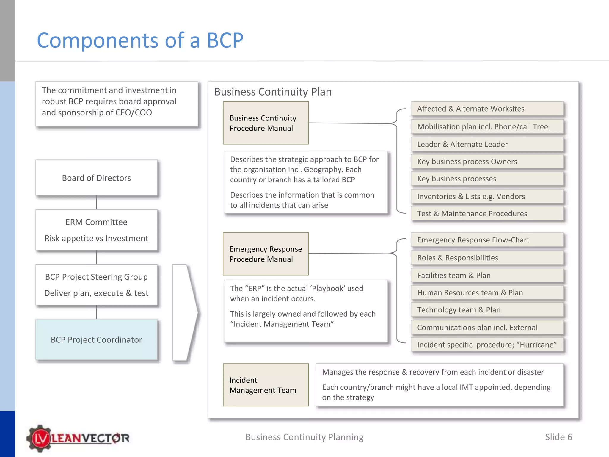 BCP Awareness | PPTX
