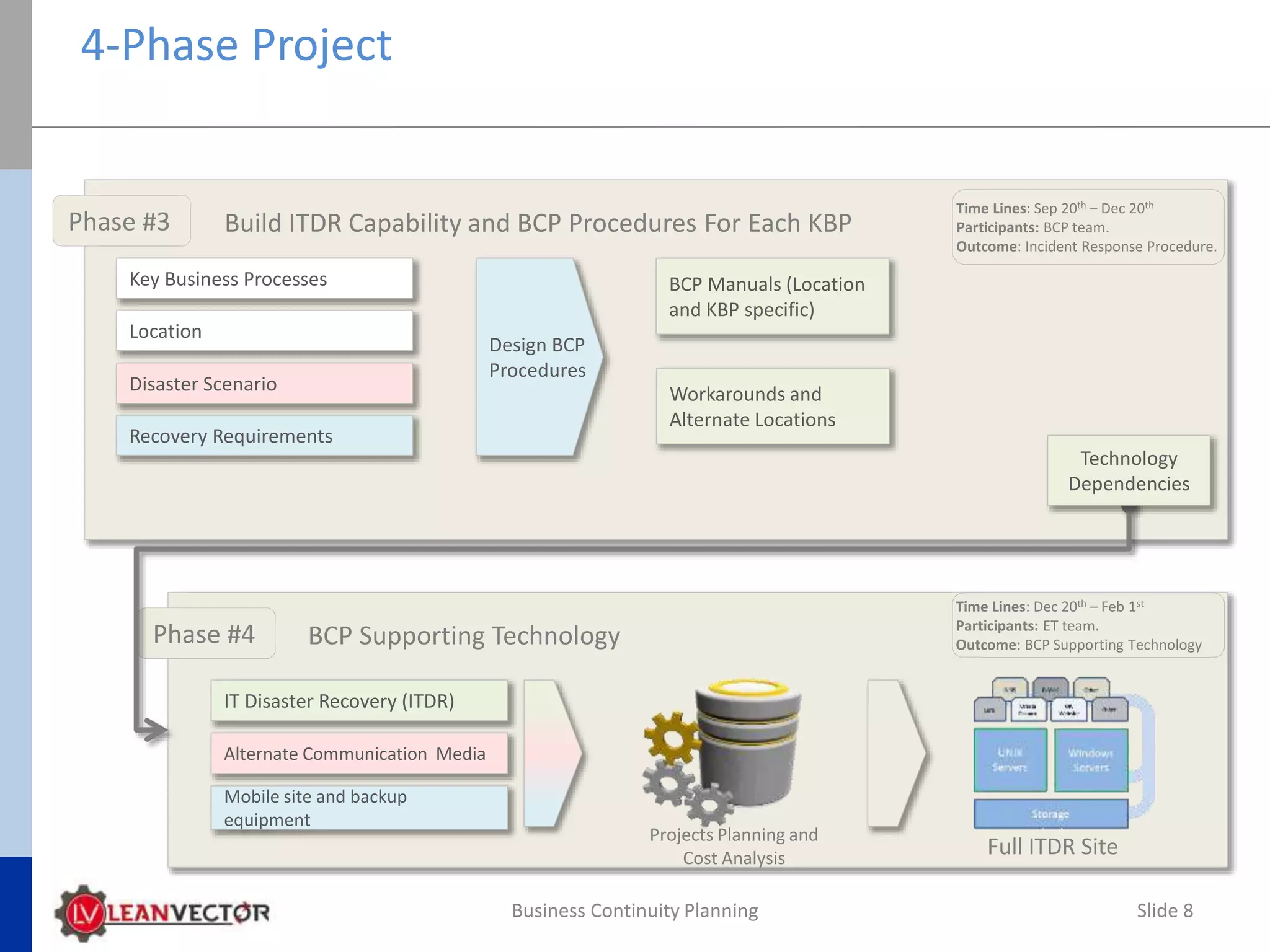 BCP Awareness | PPTX
