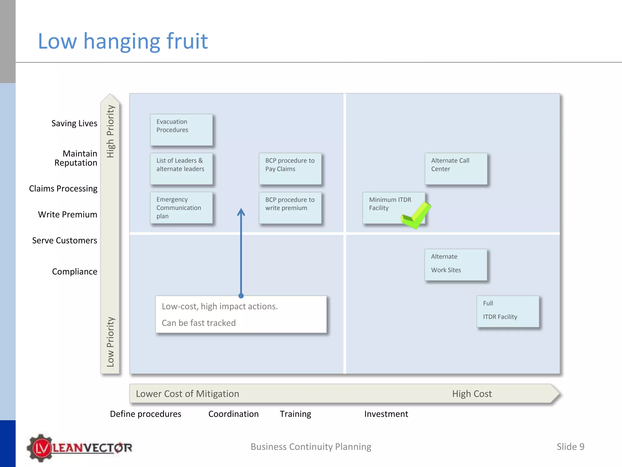 BCP Awareness | PPTX
