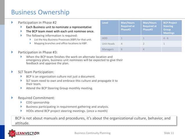 BCP Awareness | PPTX | Logistics | Business