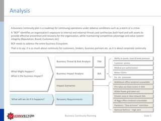 BCP Awareness | PPTX