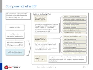 BCP Awareness | PPTX