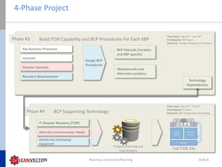 BCP Awareness | PPTX