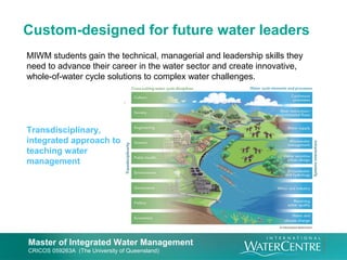 IWC Master of Integrated Water Management | PPT