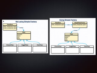 Factory patterns | PPT