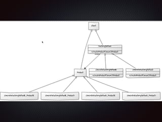 Factory patterns | PPT
