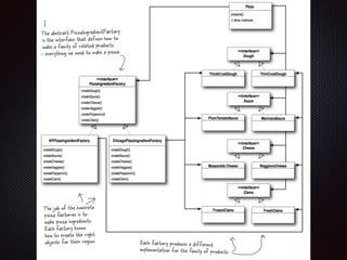 Factory patterns | PPT