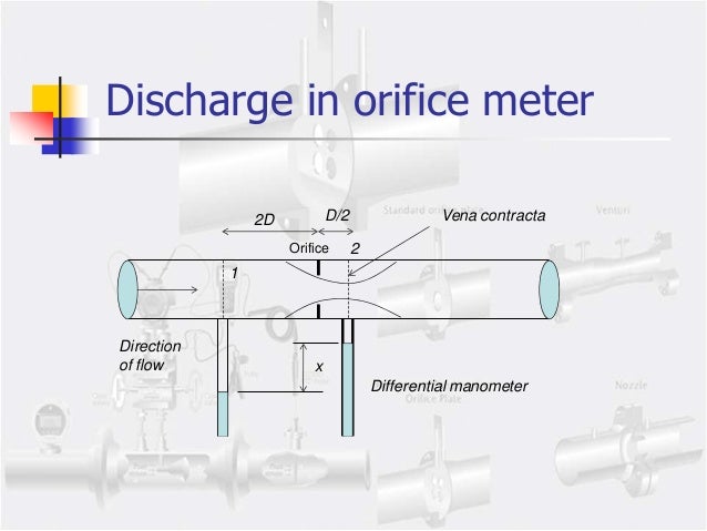 orifice meter