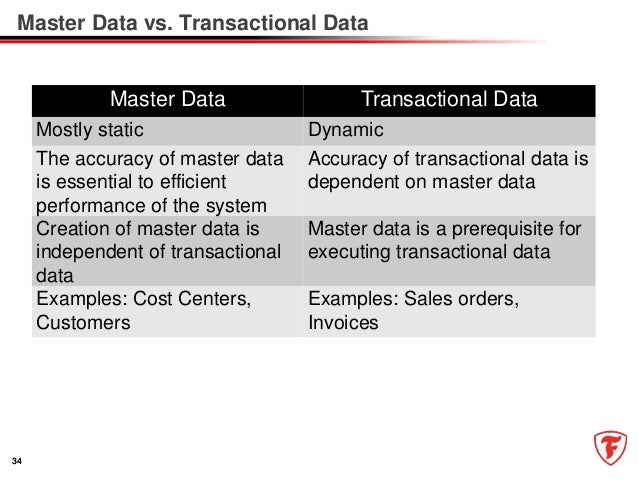SAP_IM_Inventory_Management_Processes_100_C_EN v3.5