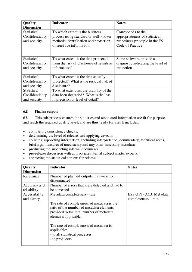Examples of customer service standards which reflect timeliness ...