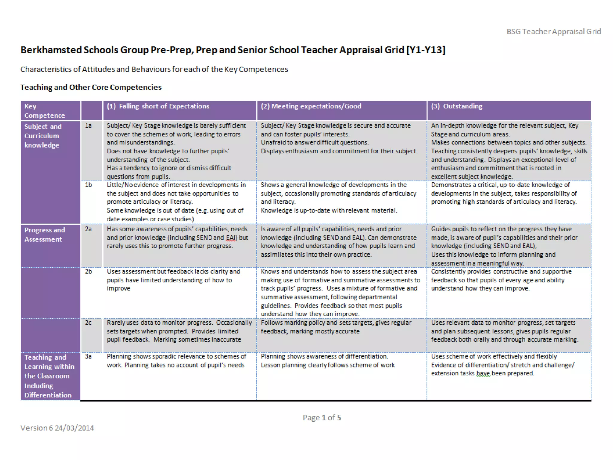 Guide to the Berkhamsted School Appraisal System | PPTX | Professional ...